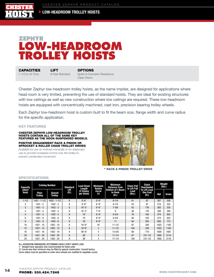 Chester Zephyr Low-Headroom Geared Trolley Hoist – Bohl Crane Incorporated