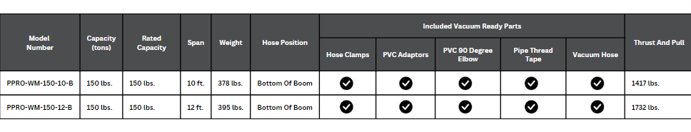 Gorbel Wall Mounted Articulated Pivot Pro Jib Cranes | PPRO-WM – Bohl ...