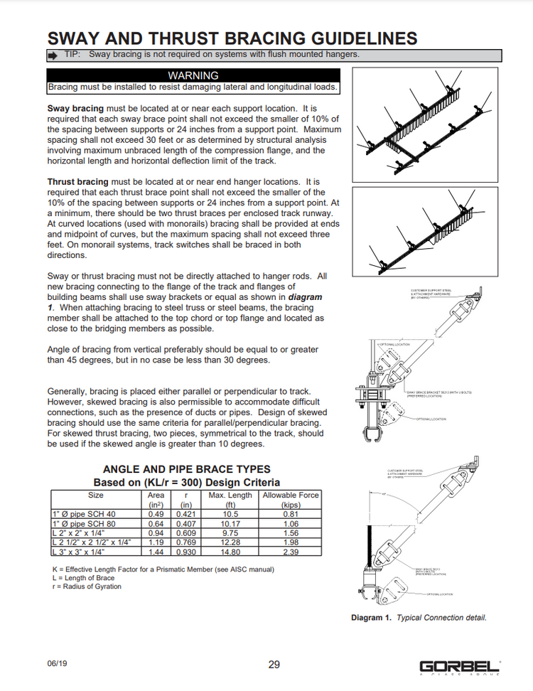 Gorbel Sway Bracing Kit | Brackets & Rods for Crane – Bohl Crane ...