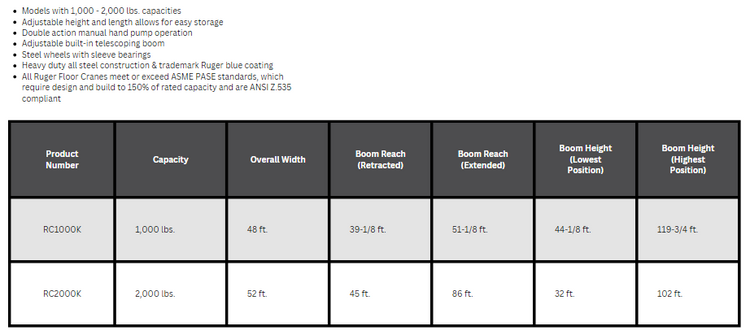 Ruger Foldable Engine Hoist/Cherry Picker – Bohl Crane Incorporated